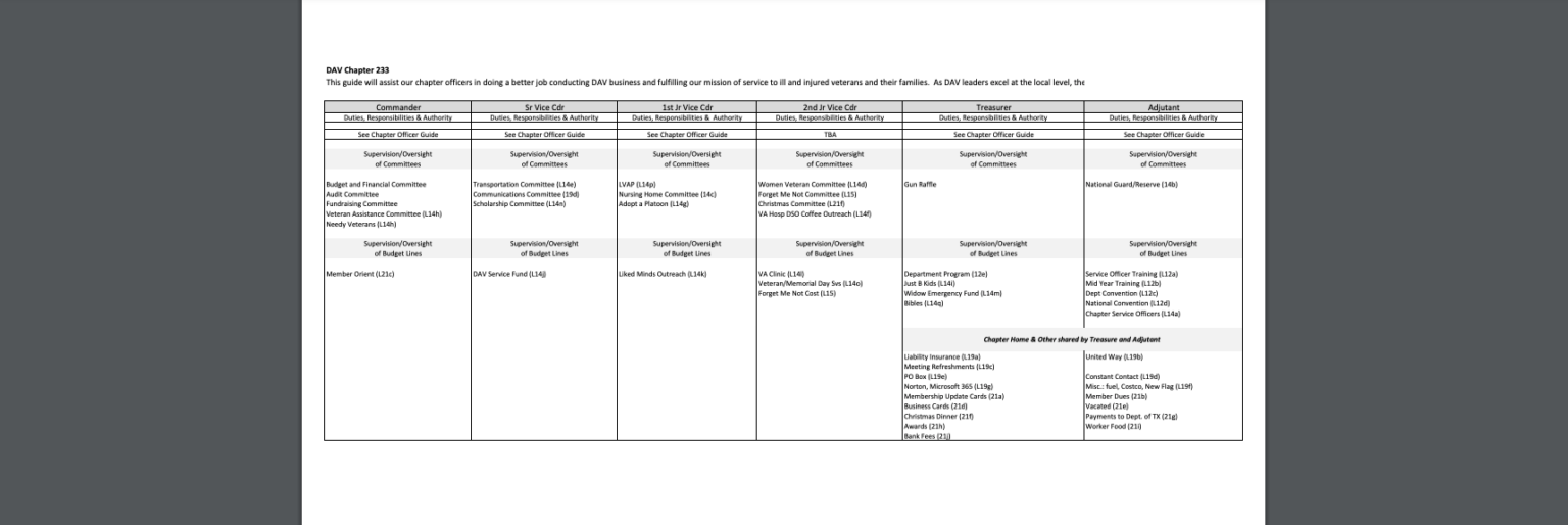 Resources – DAV CHAPTER 233